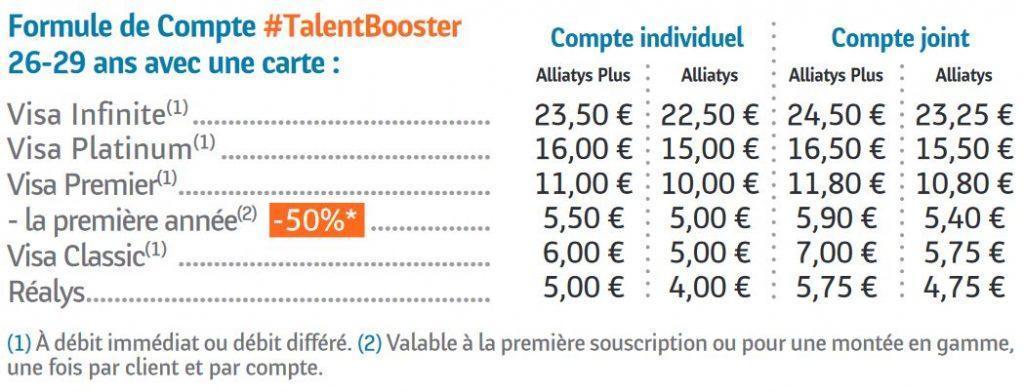 Formule de compte Banque Postale : cotisation trimestrielle, Alliatys ...
