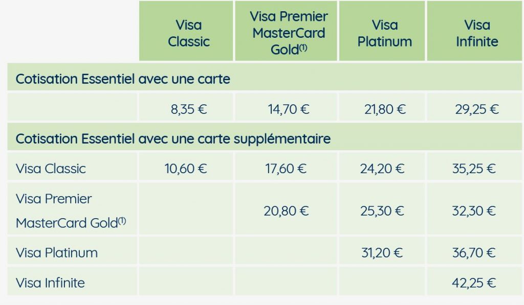 Tarifs CCF (ex HSBC)